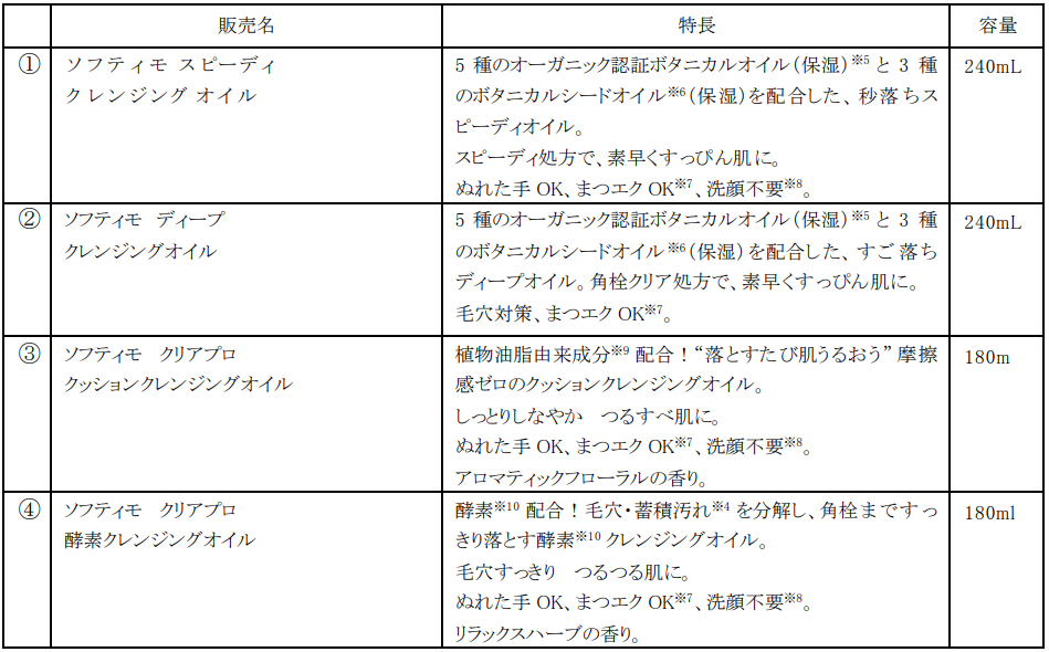 Kose - Softymo Deep Cleansing Oil (Limited Edition - Snorlax) - 240ml ...